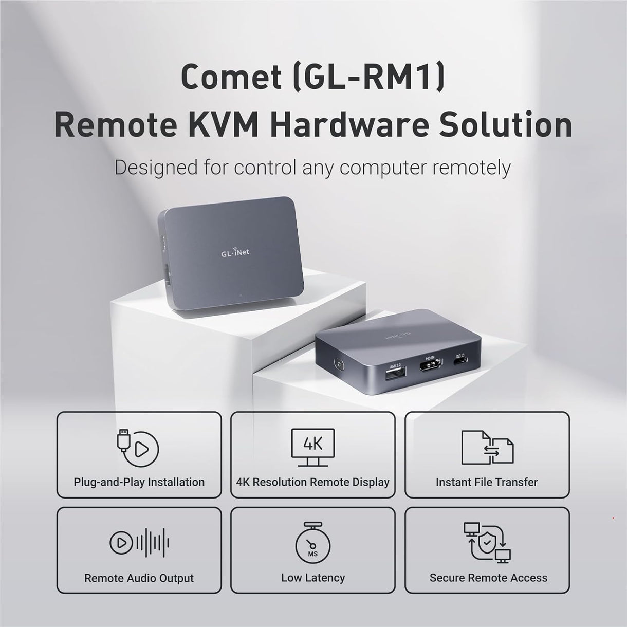 Remote KVM | GL.iNet Comet GL-RM1 4K@30Hz Tailscale Support | Secure R – Blumaple LLP