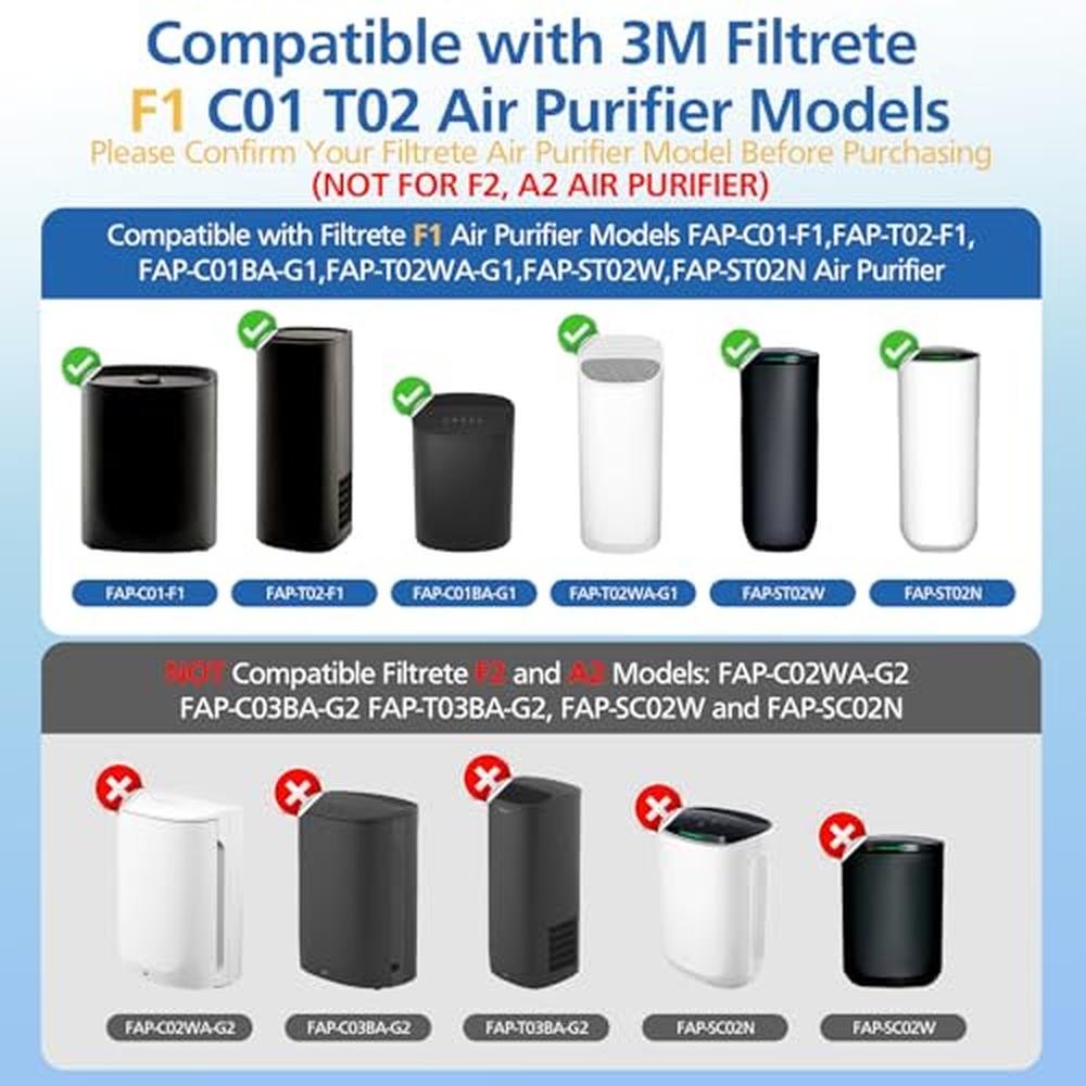 F1 HEPA Replacement Filter | 3M Filtrete Air Purifier Models FAP-C01-F ...
