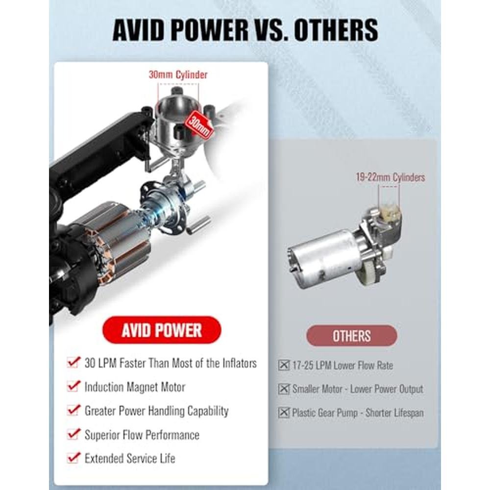 Air Tire Inflator | Avid Power Portable Air Compressor 30L/M Fast ...