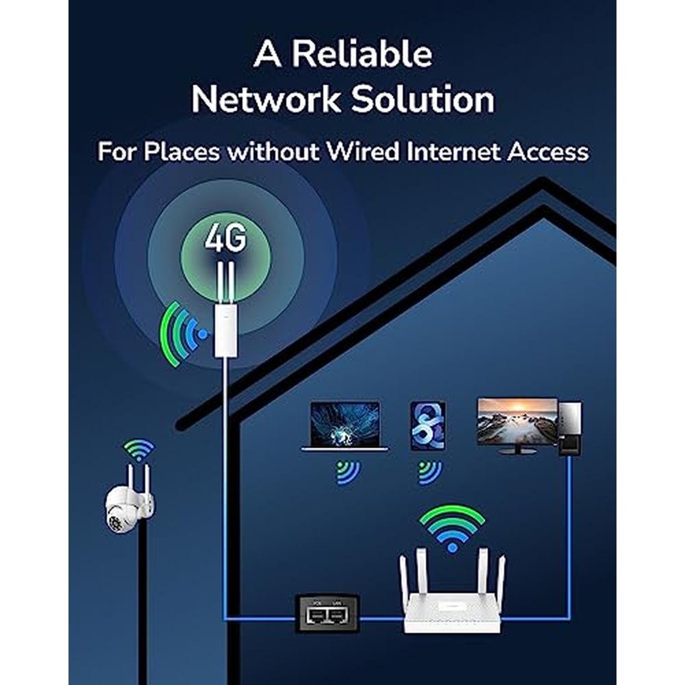 Cudy Unlocked Outdoor 4G LTE Cat 4 Modem Router with SIM Card Slot, AC ...