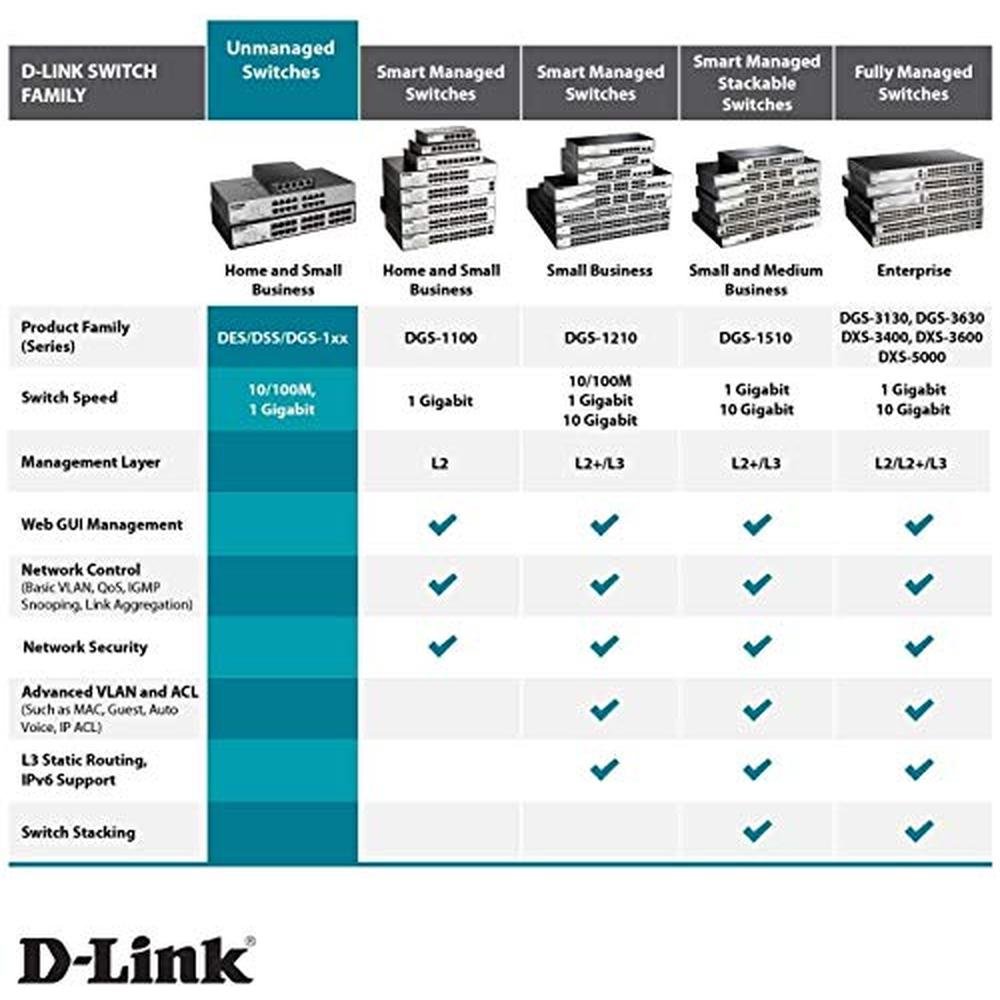 D-Link Ethernet Switch, 16 Port Gigabit Unmanaged Fanless Network Hub ...