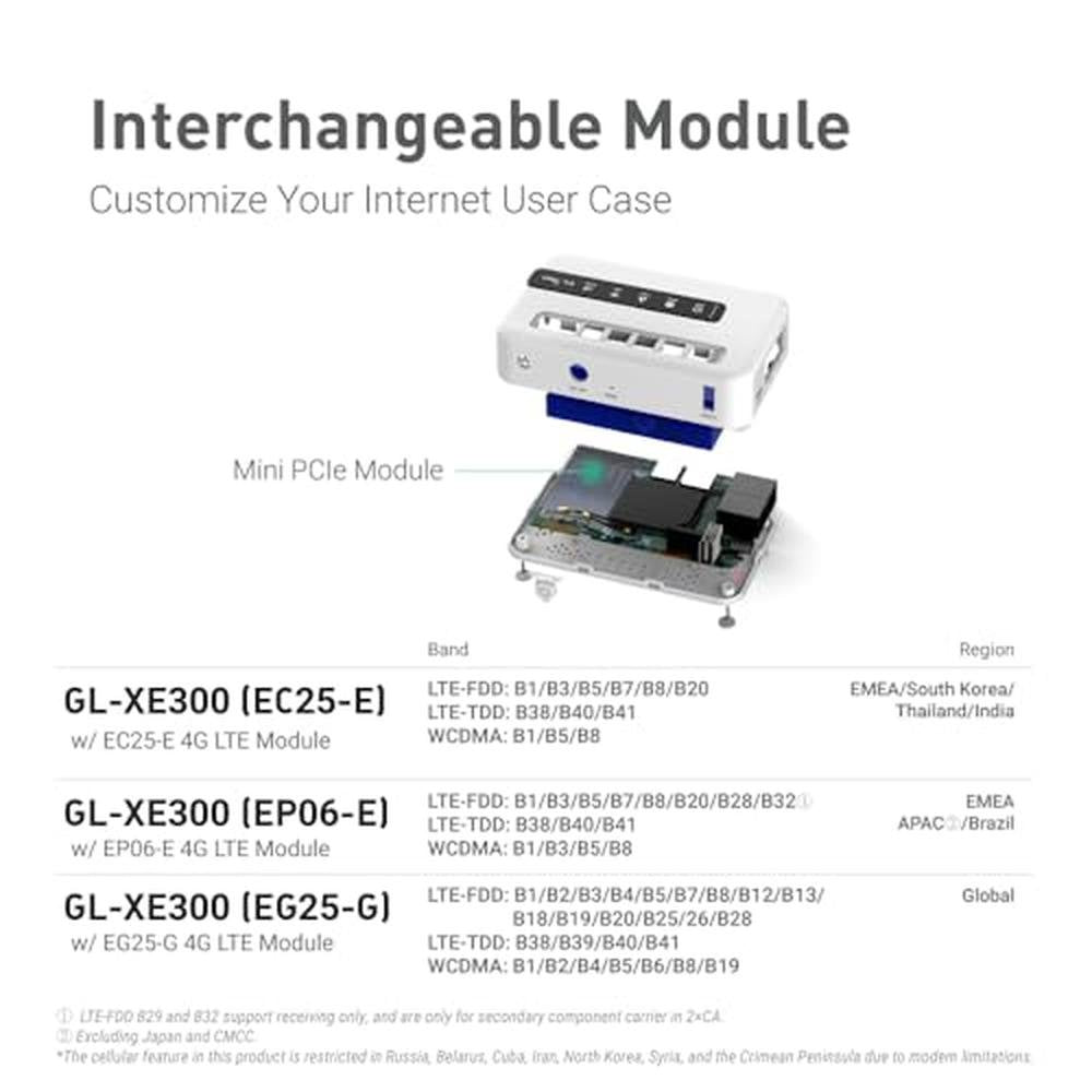 GL.iNet GL-XE300 (Puli) 4G LTE Industrial IoT Gateway, Router/Access P ...