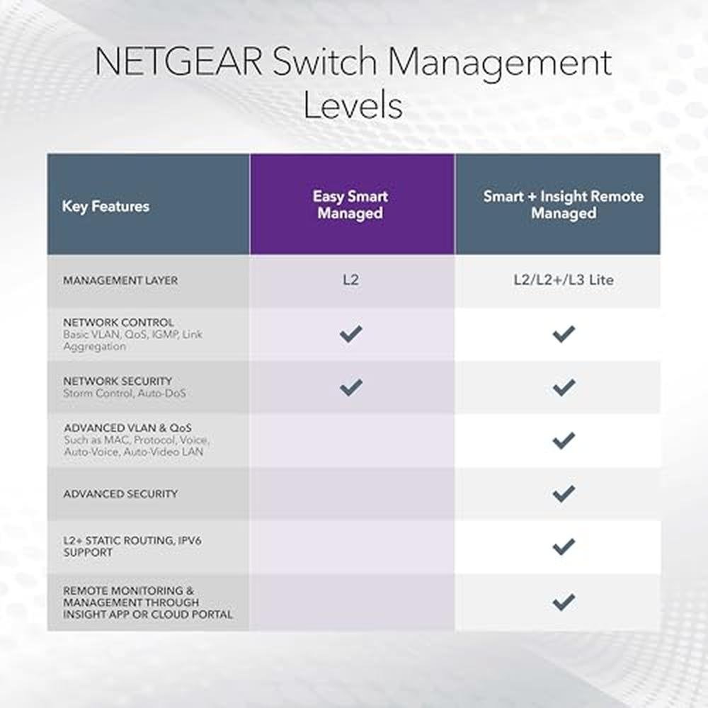 NETGEAR 8-Port Gigabit Ethernet Easy Smart Managed Switch (GS108E) - M ...